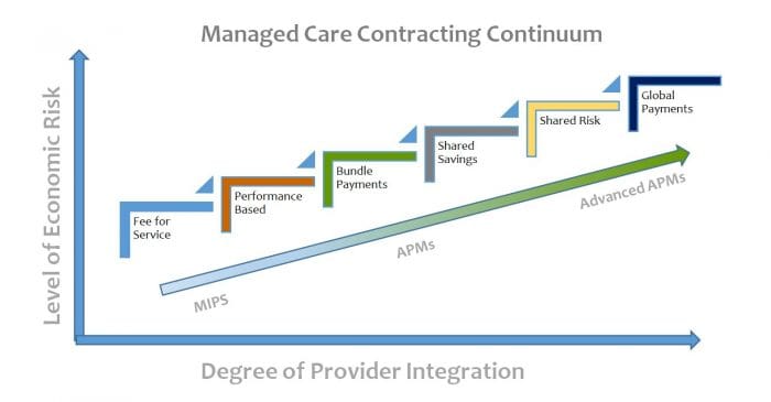 Managed Care Contracting - Prosper Beyond