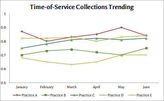 Revenue Cycle Optimization - Prosper Beyond